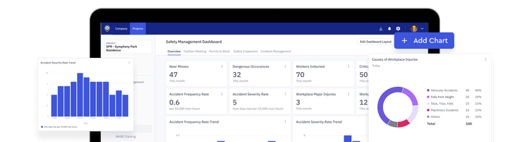 Top 10 HSE Software Benefits, Features and Selection Guide