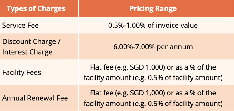 Factoring in Singapore: Financing for SMEs in the New Normal