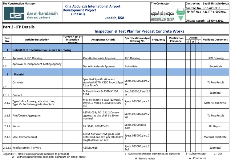 Inspection Test Plan (ITP) Construction Quality Software