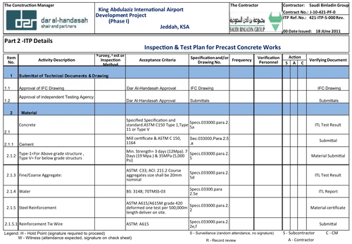Inspection Test Plan (ITP) Construction Quality Software
